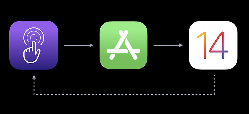 [iOS] commit hitch 제거하기 — taekki.dev