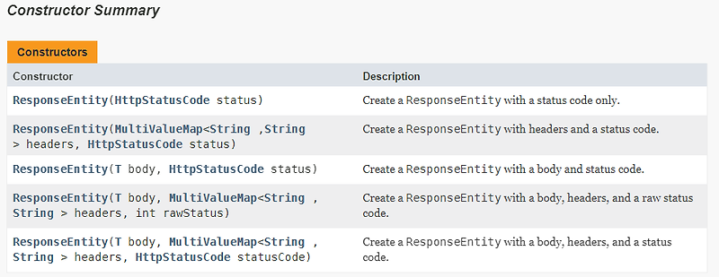 HttpHeaders, HttpEntity, ResponseEntity, RequestEntity — 공부기록