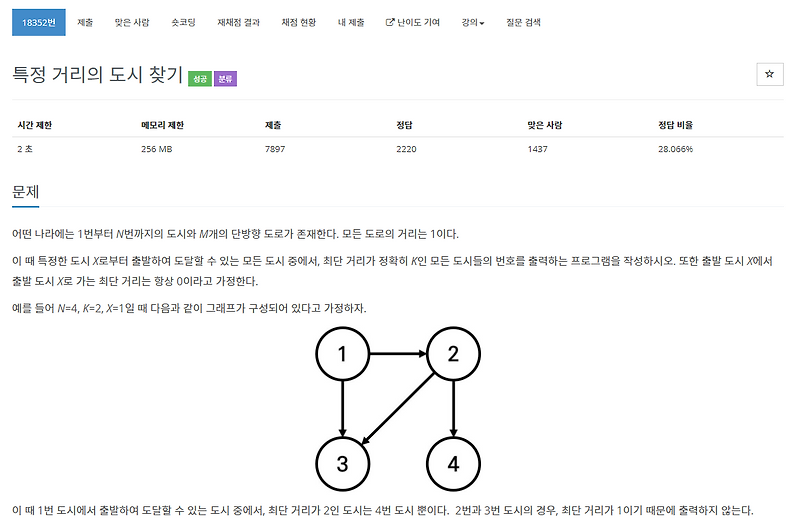 특정 거리의 도시 찾기 - 백준 18352 - Java - 다익스트라 — Griotold's Olive Oil
