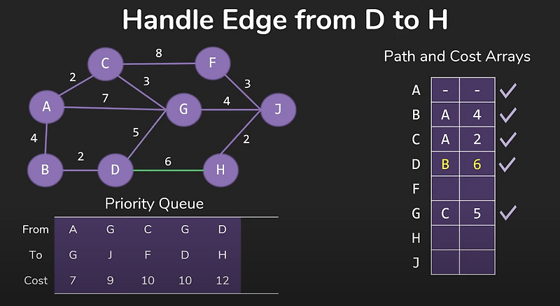 IT 279: Algorithms and Data Structure EXAM2 prep