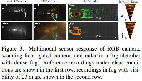 [paper study : Introduction_lidar_fog]