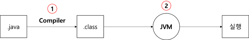 Java 자바java Jdkjava Development Kit란 츄르 사려고 코딩하는 집사