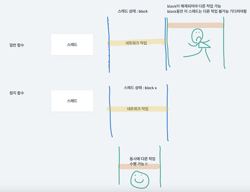 Android Suspend Function이란