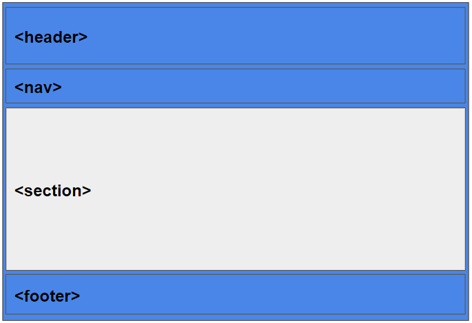 [Spring Boot Tutorial] 6. Thymeleaf layout 설정하기