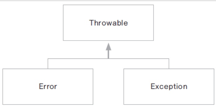 Exception(예외처리) , Java Thread - 3,4