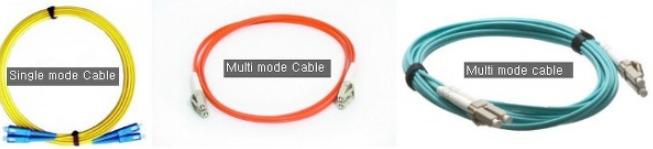 1.3.Compare Physical Interface and cabling types