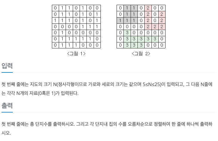 [백준] 2667 단지번호 붙이기 :: SnowMate님의 블로그
