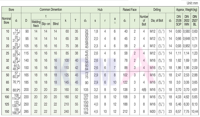 DIN PN6, PN10 플랜지 규격 [DIN2573, DIN2576]