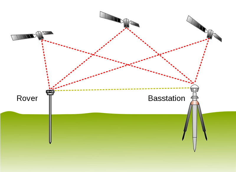 GPS : RTK와 VRS의 개념