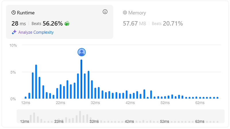 [Grind75-LeetCode] Minimum Height Trees JAVA