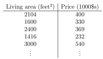 CS229 Lec 02 - Linear Regression and Gradient Descent by BottomUp