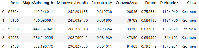 07_KNN구현(Numpy(넘파이))