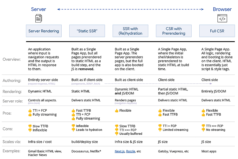 [Web] Rendering on the Web