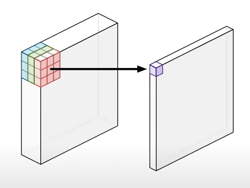 [AI] MobileNets 에 대해서 알아보자 (MobileNets - Efficient Convolutional Neural ...