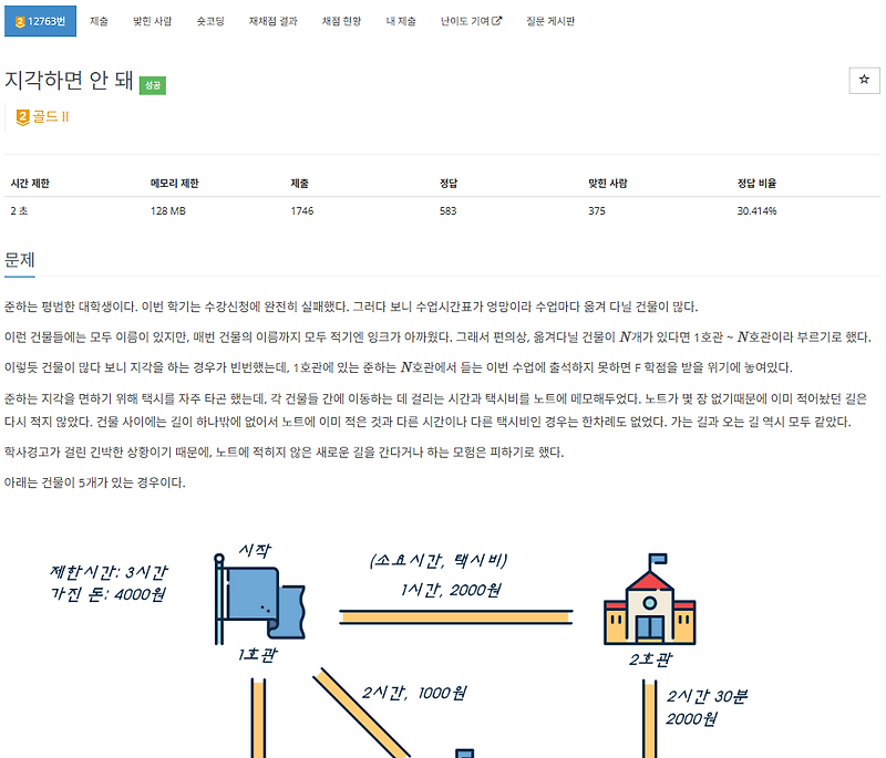 [BOJ - 12763] 지각하면 안 돼(C++)
