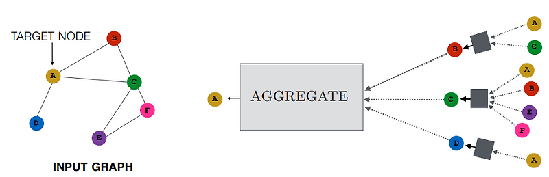 [CS224w] 4. Graph Neural Networks