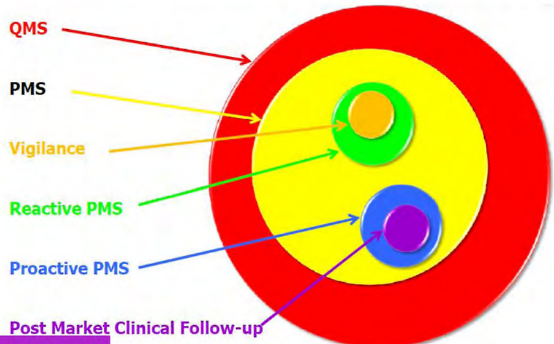KODAMED :: PMS와 PMCF 차이