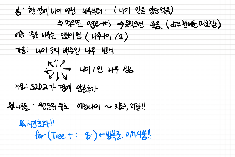 [백준 16235 - Java] 나무 재테크