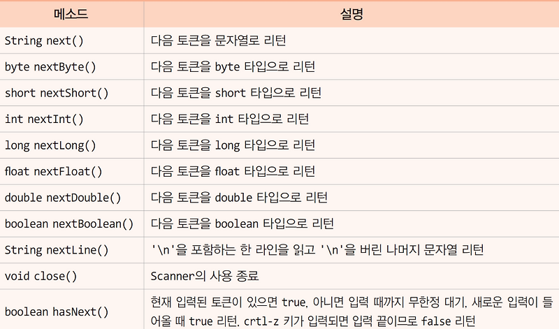 [제2장] 자바 기본 프로그래밍