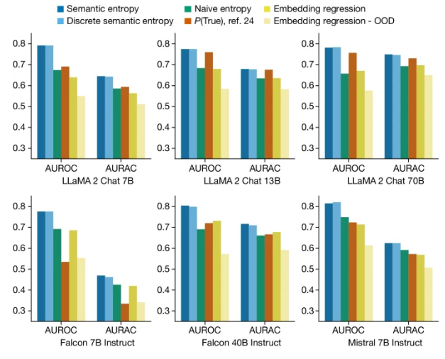 Semantic Entropy : LLM Hallucination Detectiond에 대한 두 논문 정리