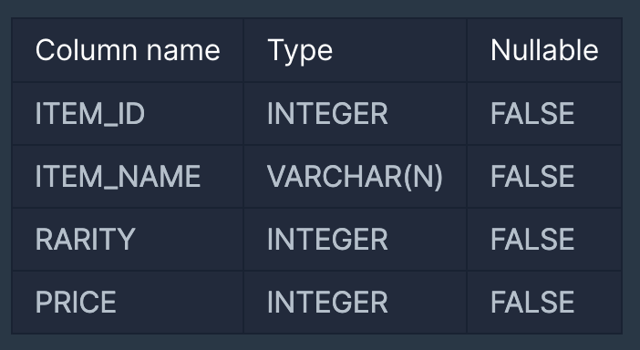 프로그래머스 Lv.2: 업그레이드 된 아이템 구하기 - MySQL 풀이