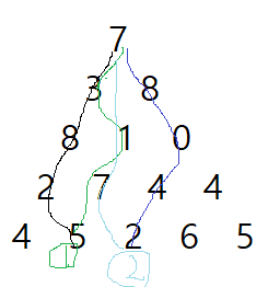 백준(BOJ) 1932: 정수 삼각형