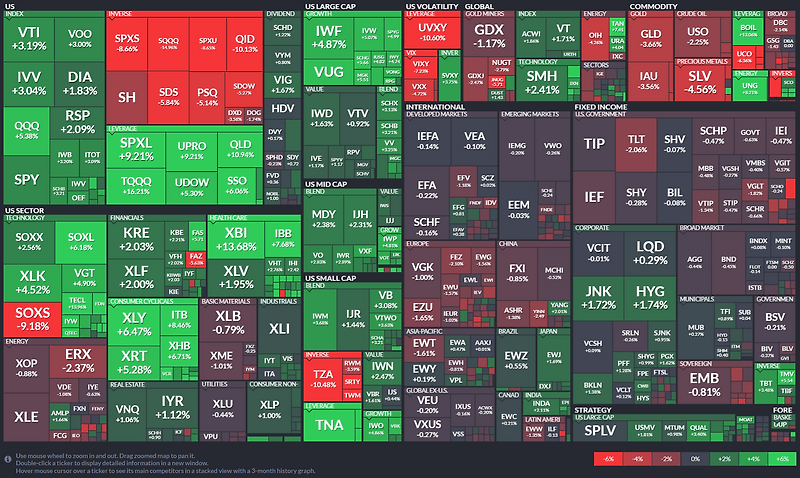 2022년 6월30일 ~ 2022년 7월6일, 7월1주 미국증시흐름, IEF ETF, SPTI ETF, IEI ETF, SPY ...