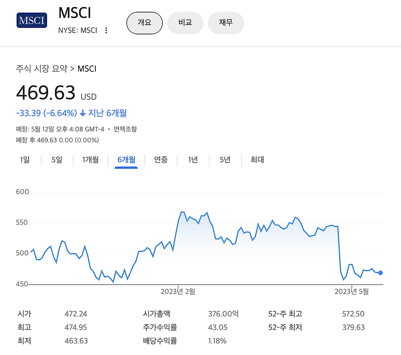 MSCI 지수 알아보기