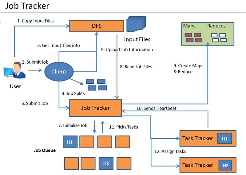 MapReduce JobTracker