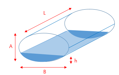Elliptical Tank Volume Formula