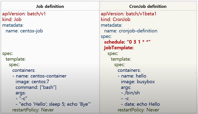 [K8S] Cronjob Controller