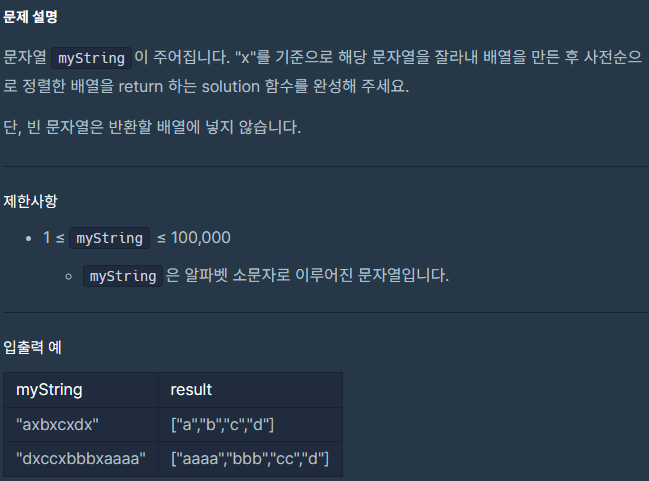 [프로그래머스 기초_java] 문자열 잘라서 정렬하기 :: 아무것도 모르는 subray