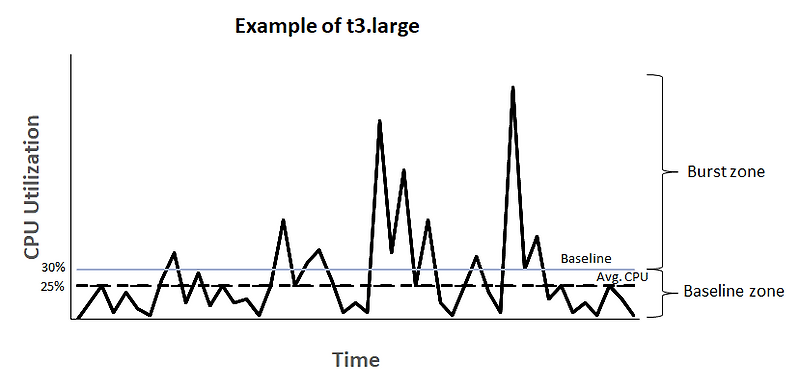 EC2에서 EBS Burst Balance Credit 경고 이해 및 관리 — Jflip의 기술 블로그