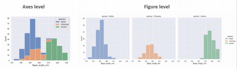 Seaborn — Data Analyst Hwang