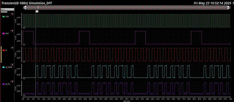 [Digital Logic Gate]_TRANSMISSION_D-FF VS NAND_D-F