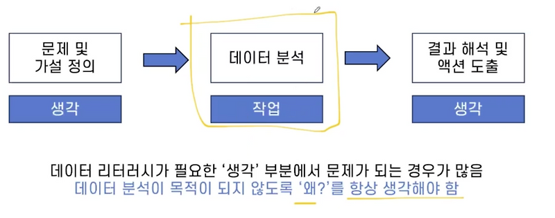 *heavy[TIL 241014] sqld 8강, 데이터 리터러시, distinct 실전, sql 꿀팁