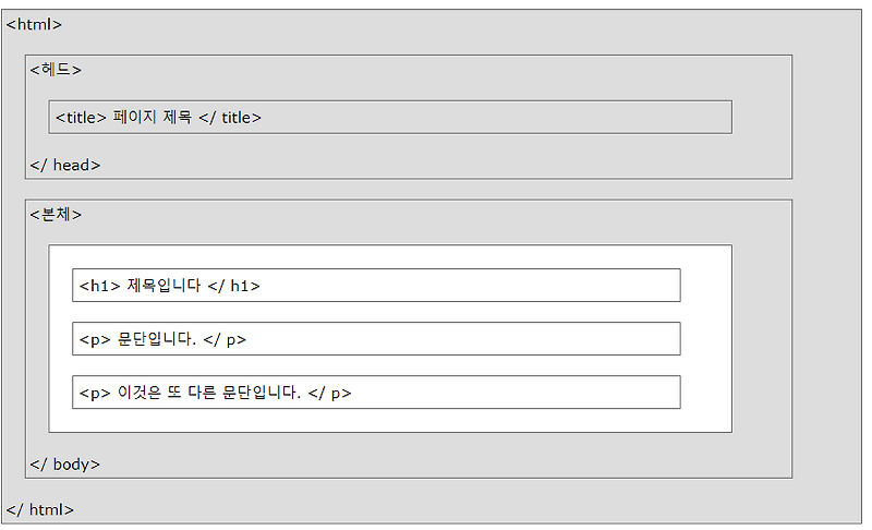w3schools.com - HTML Tutorial :: sugenius