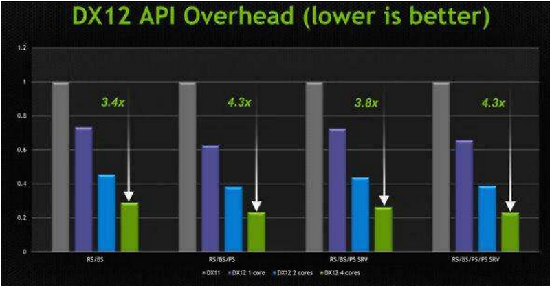 [DX12] DX12를 들어가며 — 민영이의 블로그