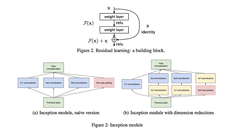 [간단 리뷰] RepVGG: Making VGG-style ConvNets Great Again