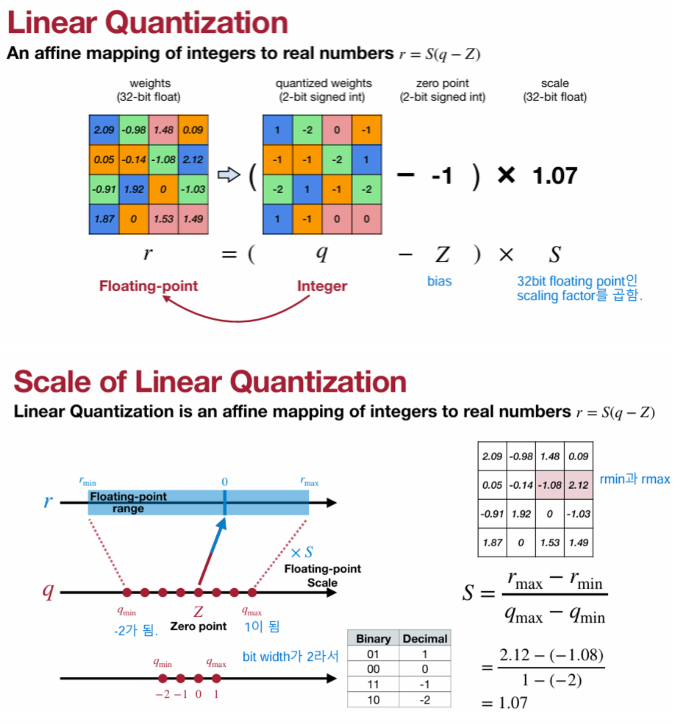 EfficientML.ai Lecture 5 - Quantization(Part 1) :: kangetal