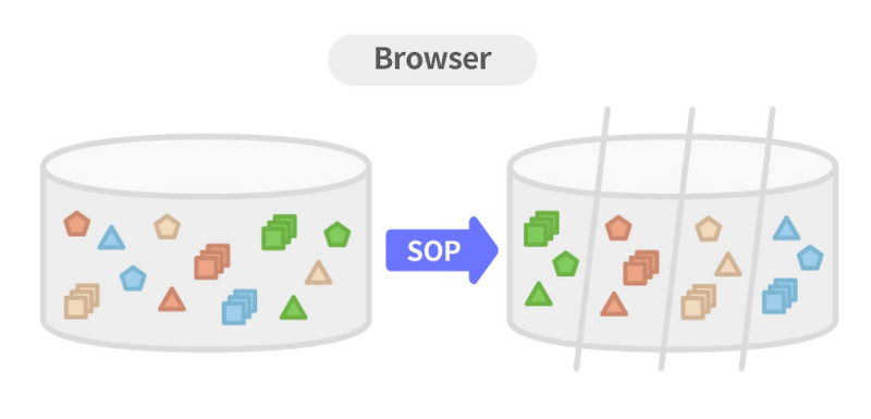 [Dreamhack] Mitigation: Same Origin Policy — Fascination