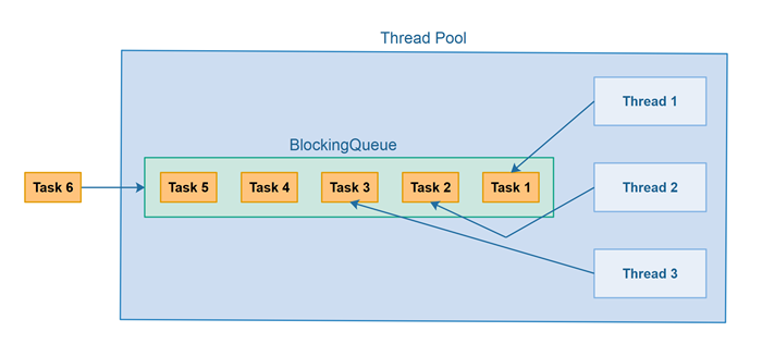 Thread pool