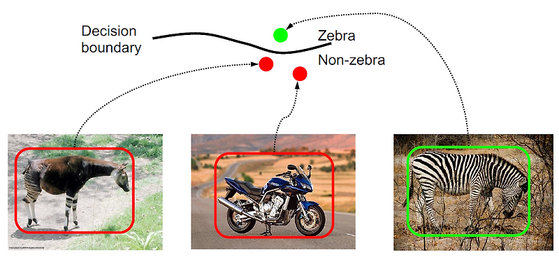 [cv] Statistical Object Recognition