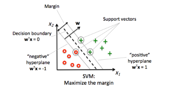 Python_ML_Supervised_SVM