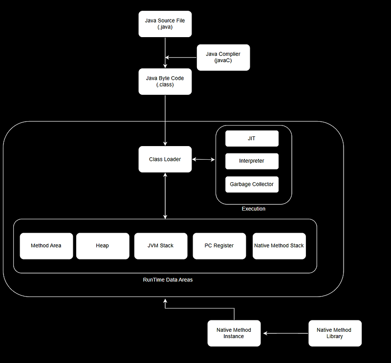 [JAVA] Reflection 이란? — 절박한개발