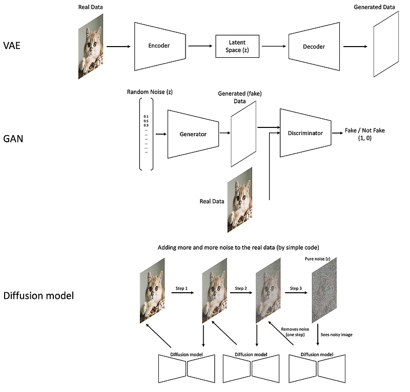 Diffusion Model