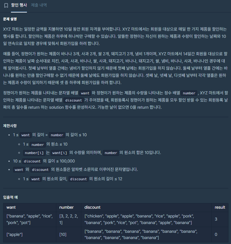 [프로그래머스 Lv2, python]- 할인 행사