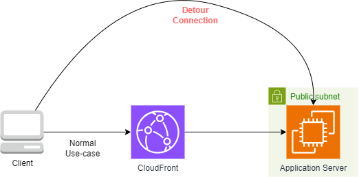 [AWS] CloudFront를 Proxy로 활용해 보안 강화하기 :: Teach and Learn