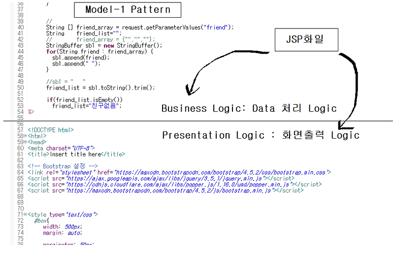 JSP Model-2 Pattern(★웹프로그래밍 중 가장중요한 흐름★)
