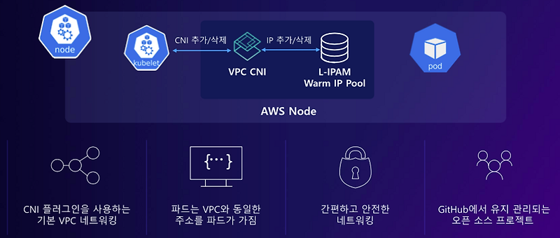 AEWS Study 2 주차 (네트워크)